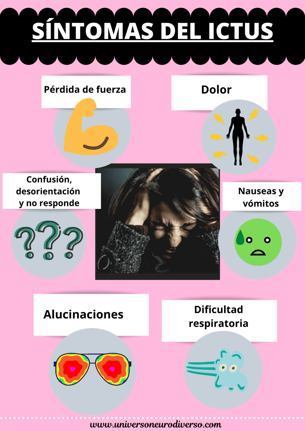 ¿Qué es un ictus? - Universo Neurodiverso